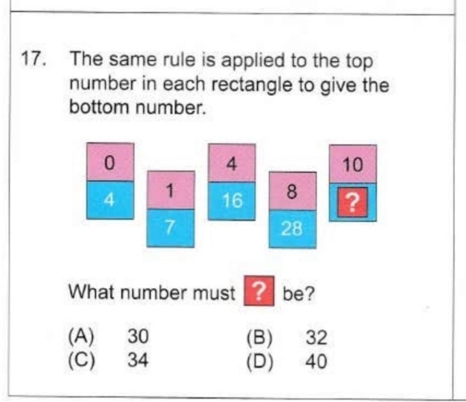 Solved The same rule is applied to the top number in each | Chegg.com
