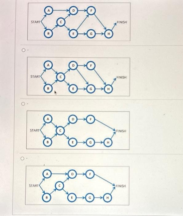 Solved Select the Project Network Diagram that corresponds | Chegg.com