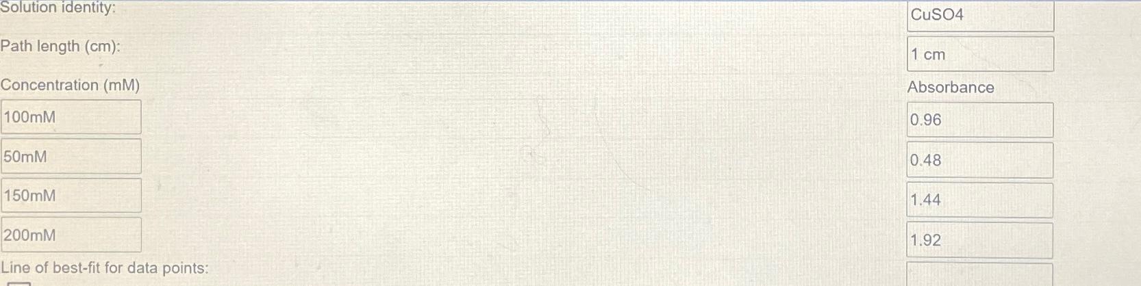 Solved Find the line of best fit for the following data. | Chegg.com