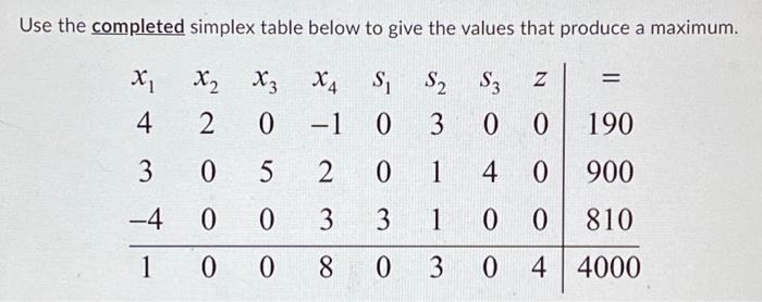 Solved Use the completed simplex table below to give the | Chegg.com