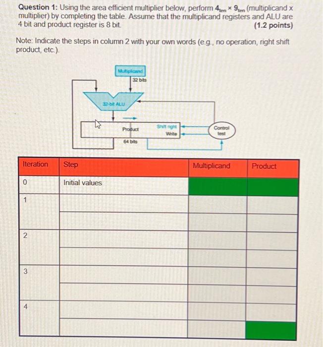Solved Question 1: Using the area efficient multiplier | Chegg.com
