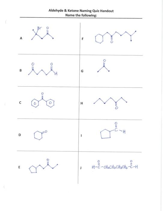 Solved Aldehyde & Ketone Naming Quiz Handout Name the | Chegg.com
