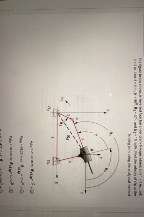 Solved The figure below shows an inverted four bar | Chegg.com