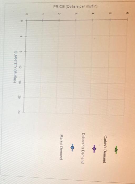 Solved 8. Individual and market demand Suppose that Carlos | Chegg.com