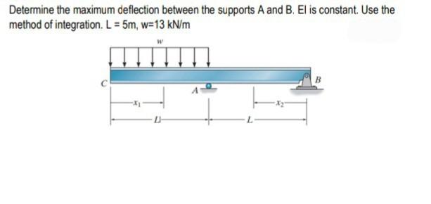 Solved Determine the maximum deflection between the supports | Chegg.com