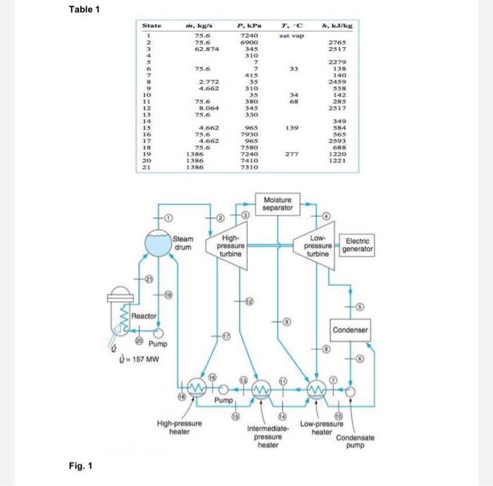 A simplified flow diagram for a nuclear power plant | Chegg.com