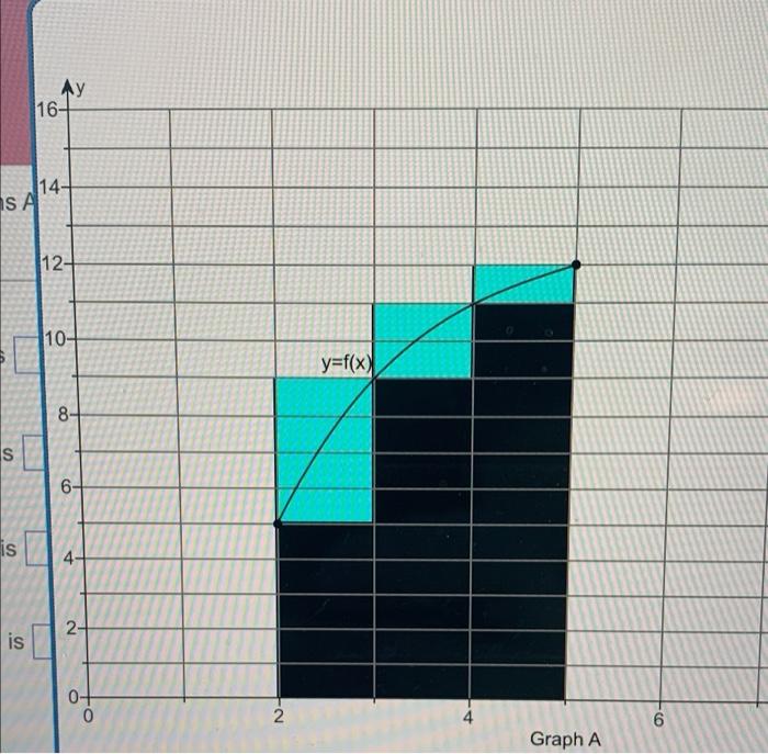 Solved Compute L3 and R3 for Graphs A and B. The value of L3 | Chegg.com