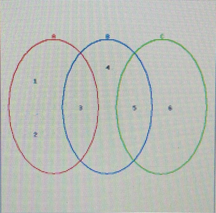 Sample Space And Events Venn Diagram Sample Spaces Events Sp