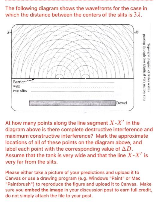 Solved The following diagram shows the wavefronts for the | Chegg.com