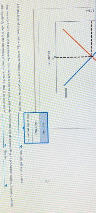 Solved The following graph shows equilibrium in a free | Chegg.com