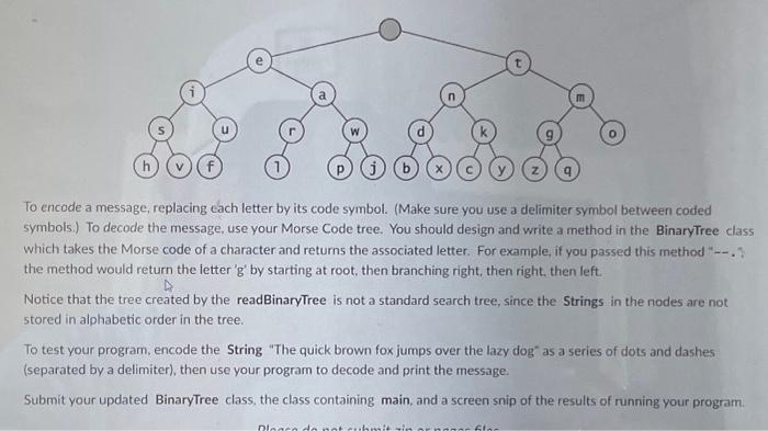 Solved The Morse Code (see table below) is a common code | Chegg.com