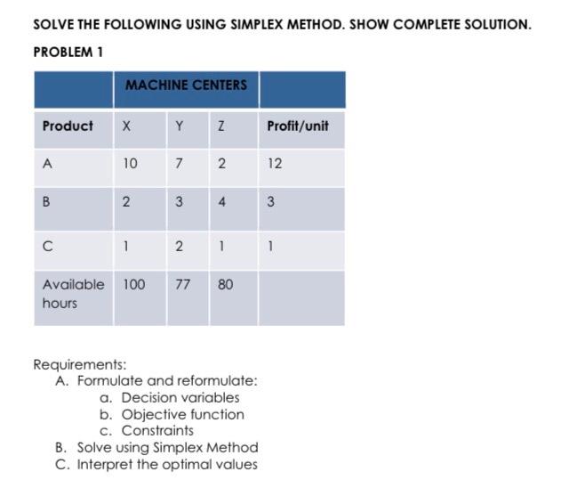 Solved SOLVE THE FOLLOWING USING SIMPLEX METHOD. SHOW | Chegg.com