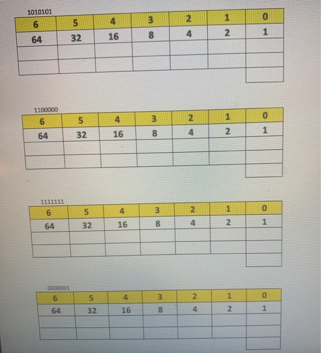 Solved 1010101 0 2 3 4 5 6 1 2 4 16 32 64 1100000 2 3 4 5 1 | Chegg.com