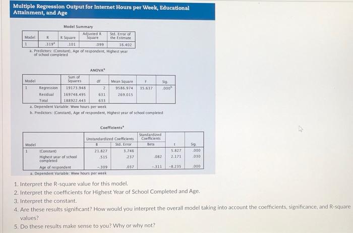 Solved Multiple Regression Output for Internet Hours per | Chegg.com