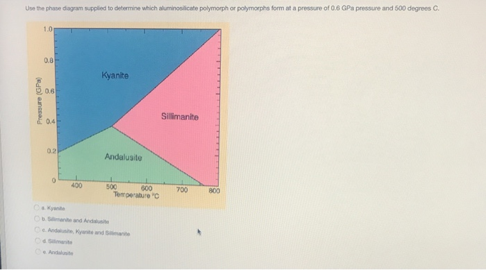 Solved Use the phase diagram supplied to determine which | Chegg.com