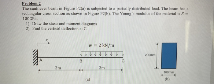 Solved Problem 2 The cantilever beam in Figure P2(a) is | Chegg.com