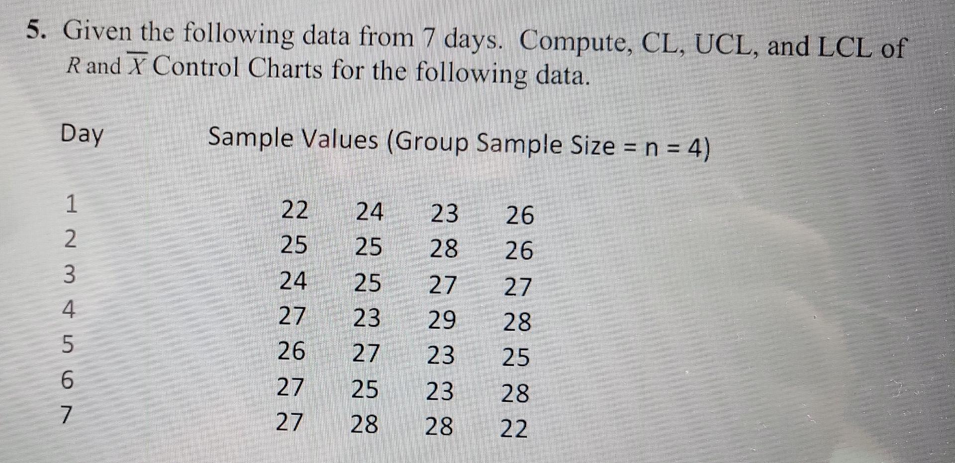 Solved 5. Given the following data from 7 days. Compute, CL, | Chegg.com