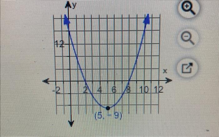 Solved Determine Wether The Graph Is That Of A Function By 9963