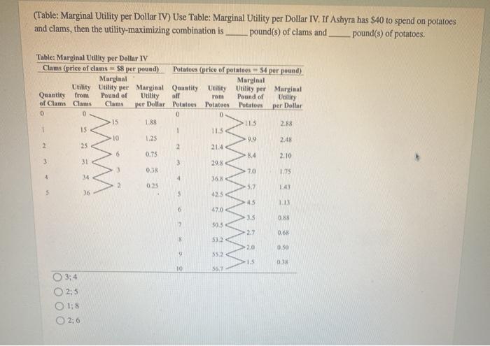 Solved (Table: Marginal Utility per Dollar IV) Use Table: | Chegg.com