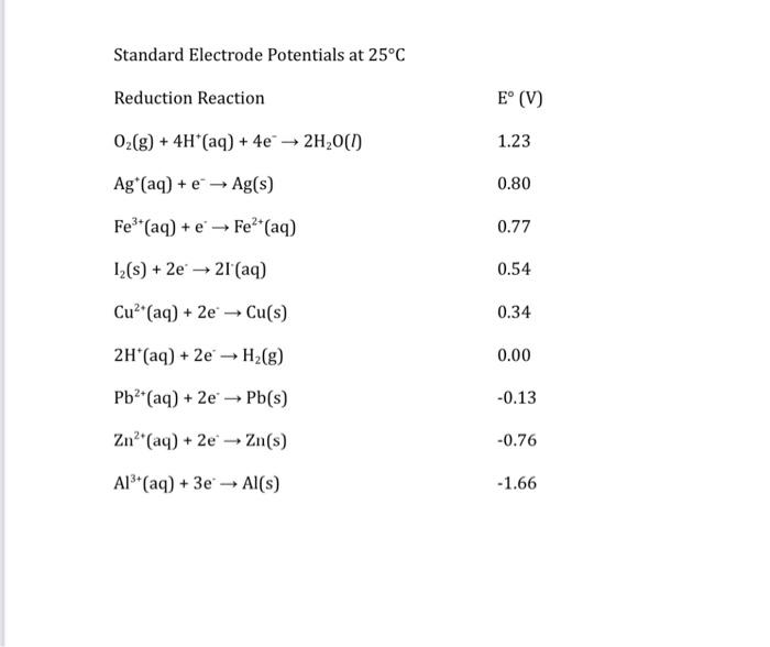 Solved 4. a. Balance the reaction: O2 + Fe2+ Fe + H2O. b. | Chegg.com