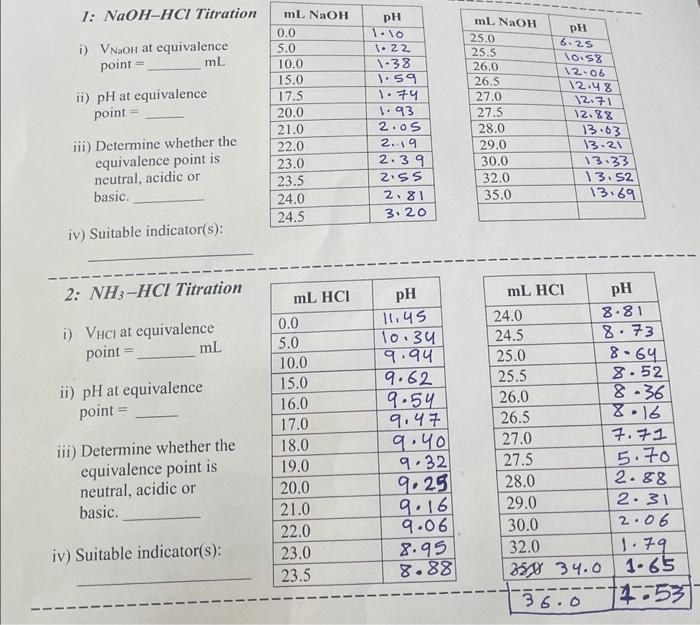 Solved i) VNaOH at equivalence point = mL ii) pH at | Chegg.com