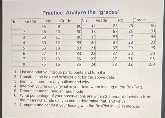 Solved No NP 58 Grade 1 2 3 4 5 6 7 8 Practice: Analyze the | Chegg.com