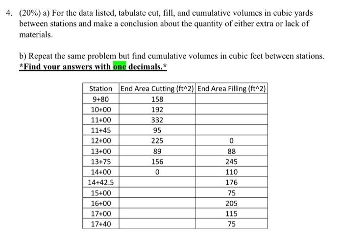 Solved 4. (20%) a) For the data listed, tabulate cut, fill, | Chegg.com