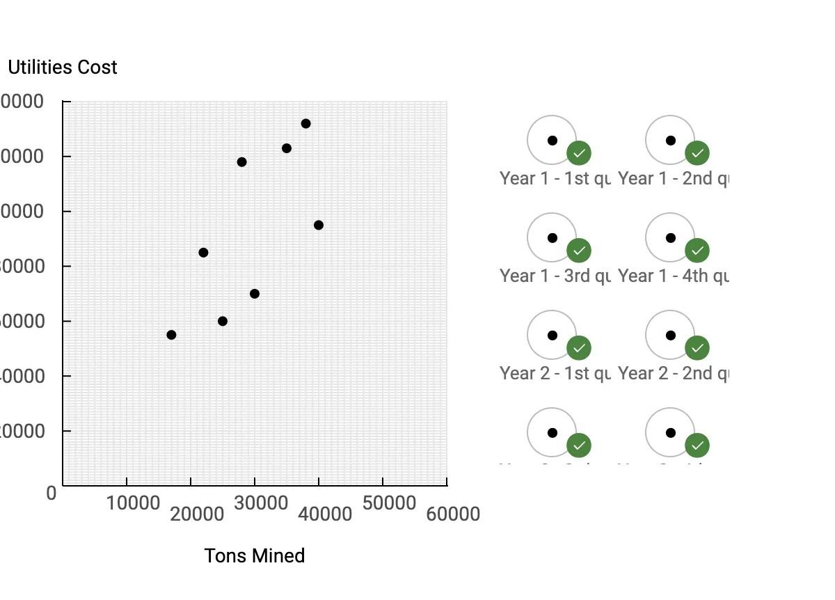 Solved Problem 5A-6 (Algo) Least-Squares Regression; | Chegg.com