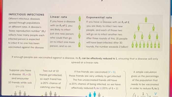Solved Define and explain how herd immunity works. Use the | Chegg.com
