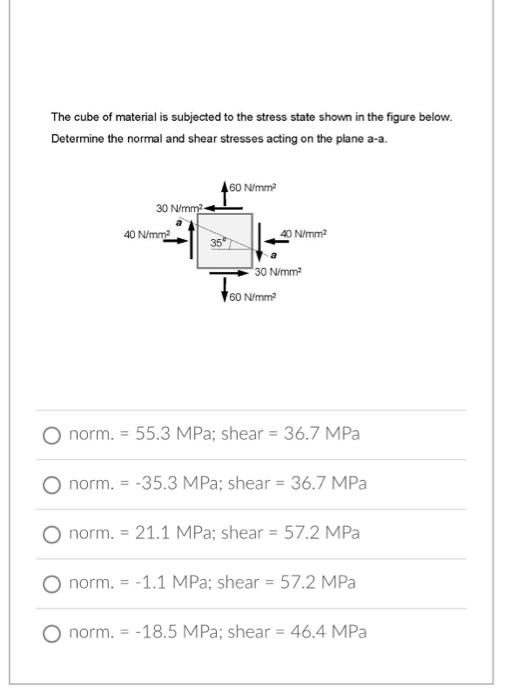 Solved The cube of material is subjected to the stress state | Chegg.com
