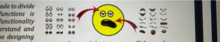 Solved use pygame draw eyes on a circle centered | Chegg.com