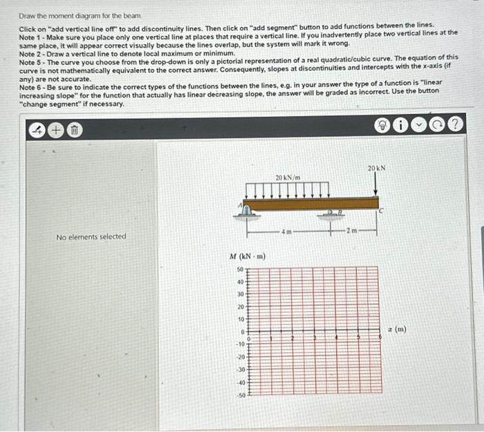 Solved Draw the shear diagram for the beam Click on "add | Chegg.com