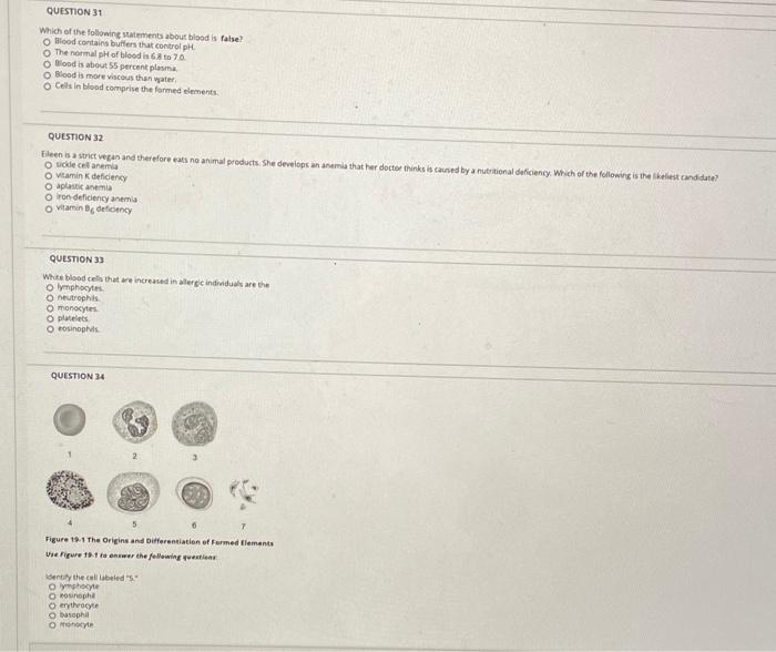 Solved QUESTION 28 5 6 7 Figure 19-1 The Origins and | Chegg.com