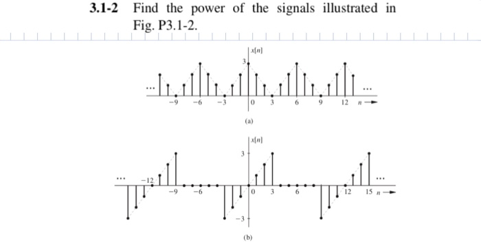 Solved 3.1-2 Find the power of the signals illustrated in | Chegg.com