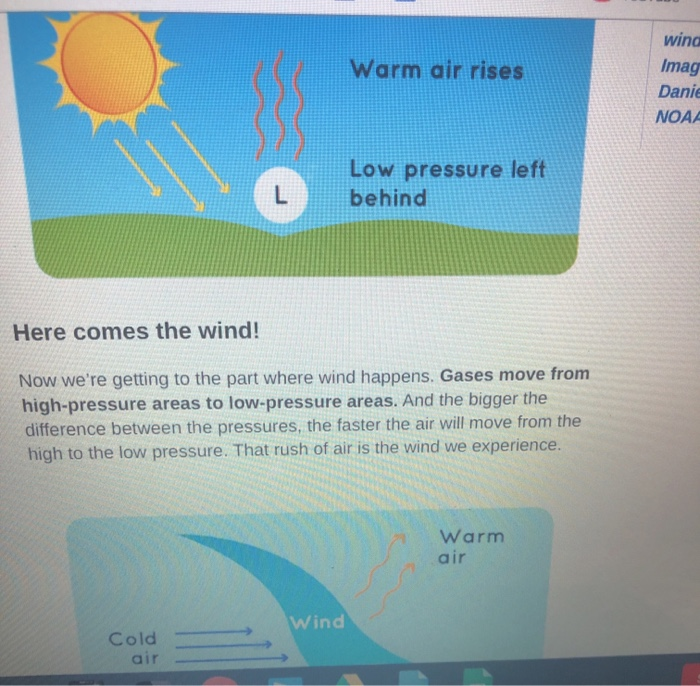 Solved 1. According to the article and the video, why does | Chegg.com