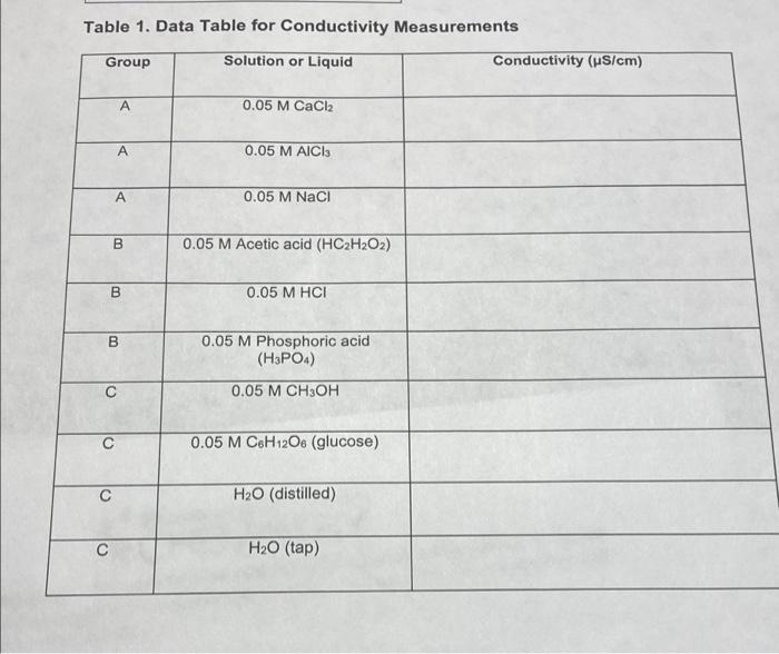 Solved Table 1. Data Table for Conductivity Measurements | Chegg.com