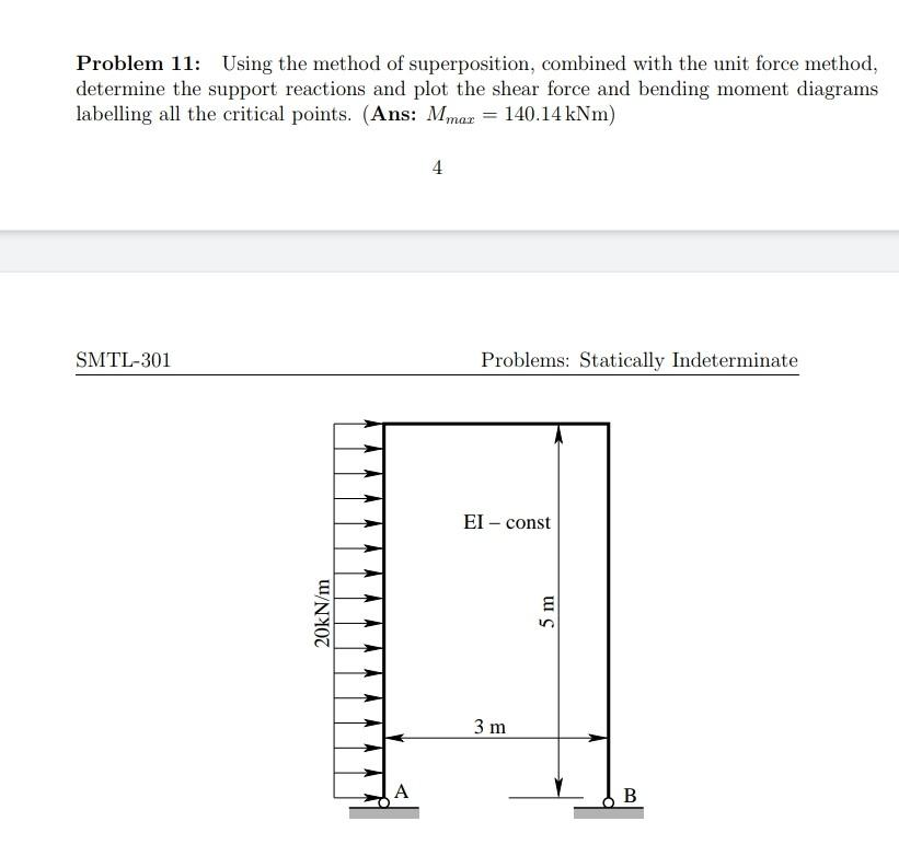 Solved Problem 11: Using the method of superposition, | Chegg.com