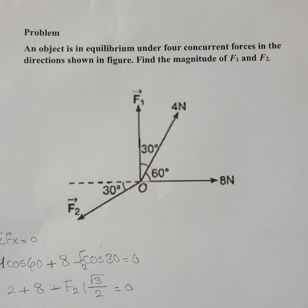 Solved Problem An object is in equilibrium under four | Chegg.com