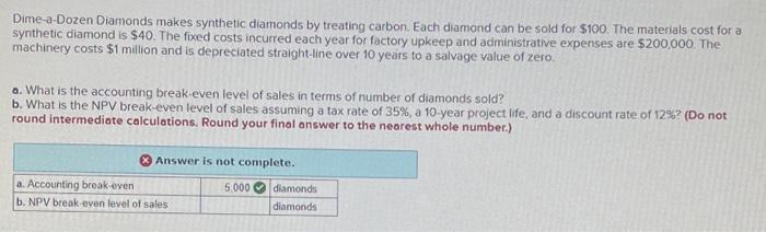 Solved Dime-a-Dozen Diamonds makes synthetic diamonds by | Chegg.com