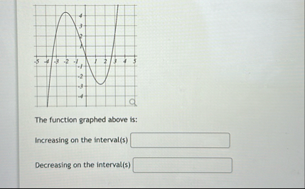 Solved The function graphed above is:Increasing on the | Chegg.com