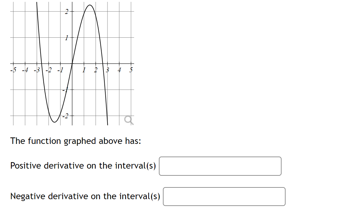 Solved The Function Graphed Above Haspositive Derivative On 5050