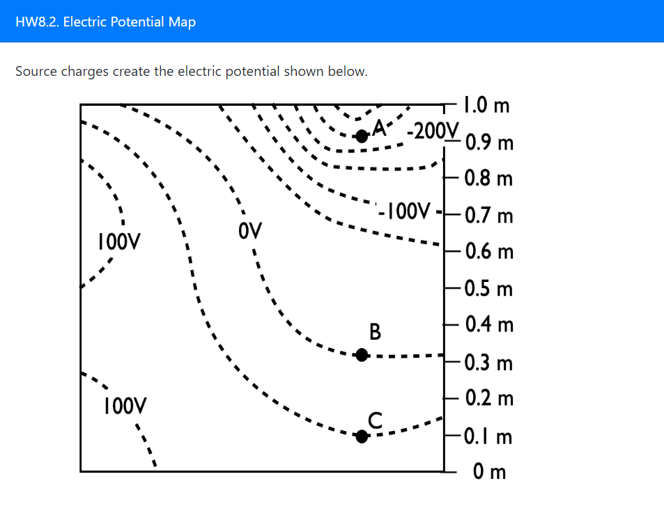 Solved HW8.2. ﻿Electric Potential MapSource charges create | Chegg.com