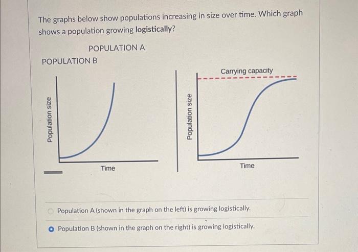Solved The graphs below show populations increasing in size | Chegg.com