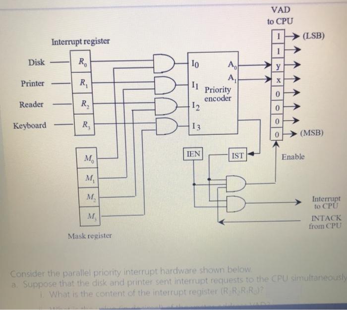 Solved VAD to CPU (LSB) Interrupt register Disk R lo Printer | Chegg.com