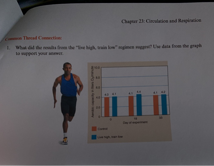 Solved Chapter 23: Circulation and Respiration Common Thread | Chegg.com