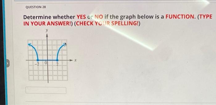 Solved QUESTION 26 Determine whether YES or NO if the graph | Chegg.com