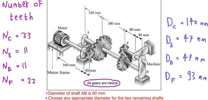 Solved Solidwork Draw the four helical gear and shaft AB to | Chegg.com