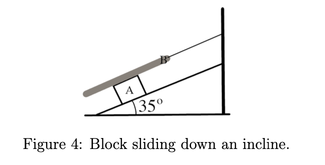 Solved Problem 6. ﻿Block A with a weigh 3.00 ﻿kg slides down | Chegg.com