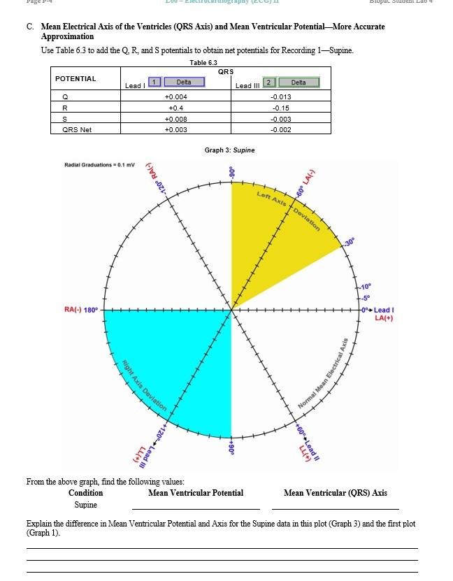 C. Mean Electrical Axis of the Ventricles (QRS Axis) | Chegg.com