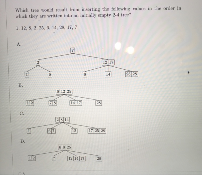Solved Which tree would result from inserting the following | Chegg.com